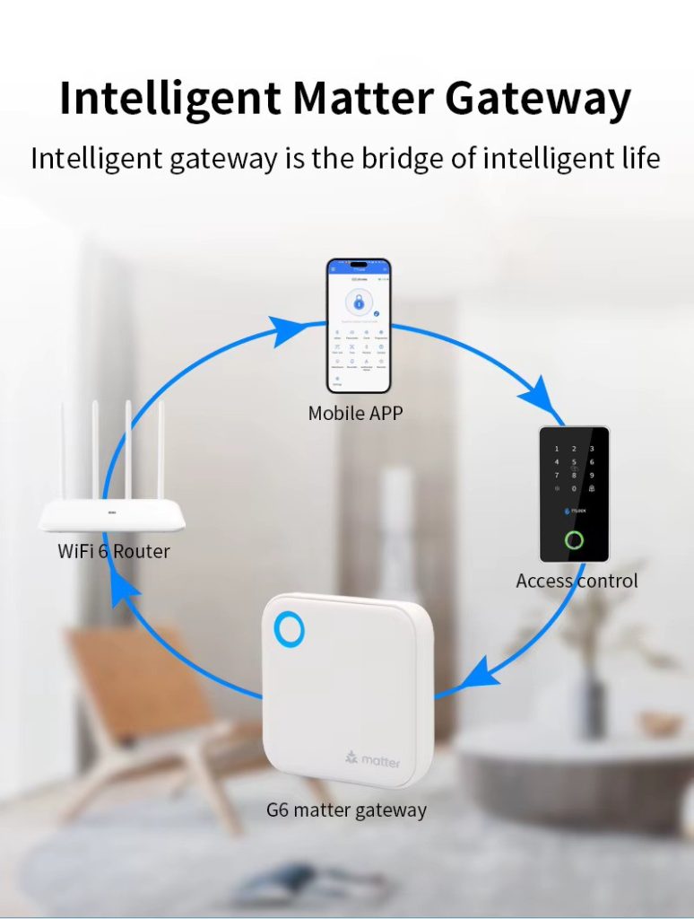 Gateway TTLock G6 - Hỗ trợ: Google Assistant, Apple Homekit, Alexa